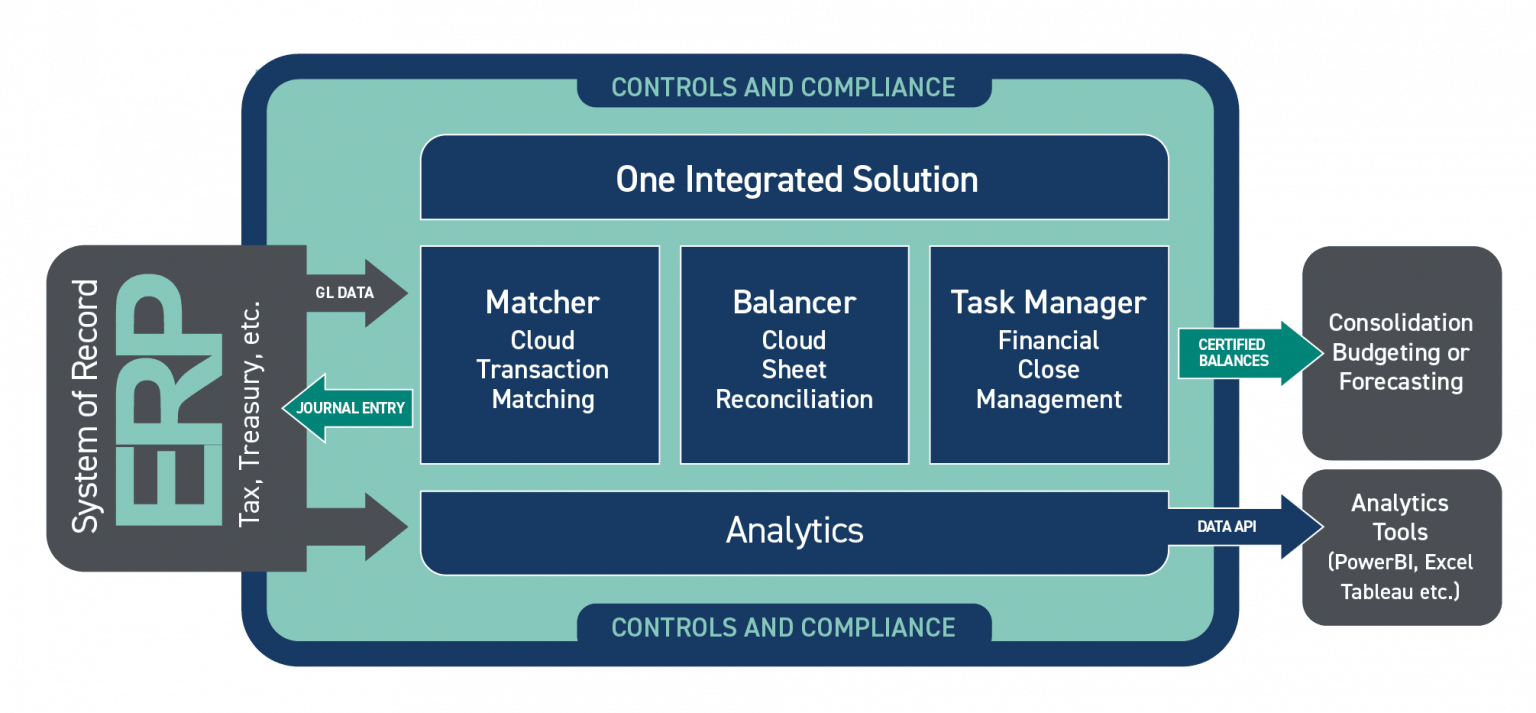 Adra by Trintech • Bakerfield Solutions
